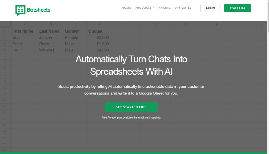 Botsheets - The Patternist